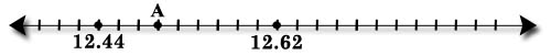 Number Line3_1 – BCA Test Prep