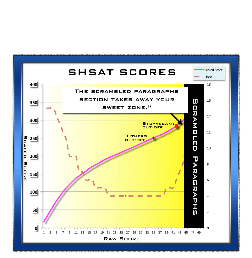 SHSAT Strategy – BCA Test Prep