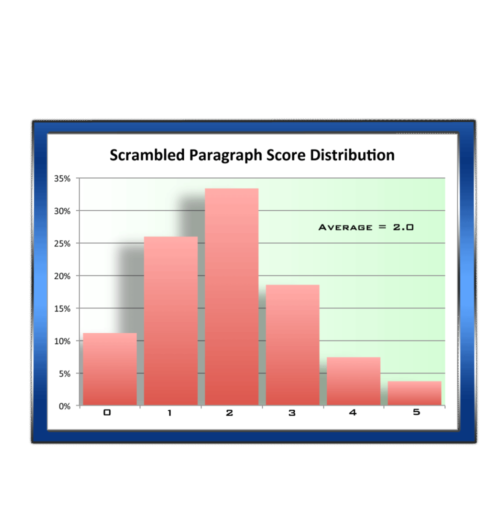 SHSAT Strategy – BCA Test Prep