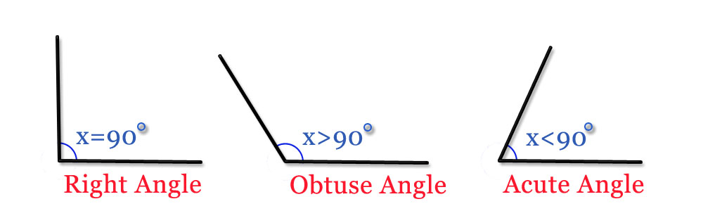 Angle Types – BCA Test Prep