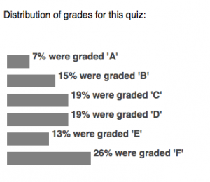 Grade-Distribution – BCA Test Prep
