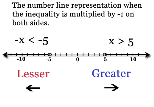 Inequality-Symbol – BCA Test Prep