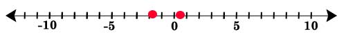 Number-Line-Diagnostic-3D – BCA Test Prep