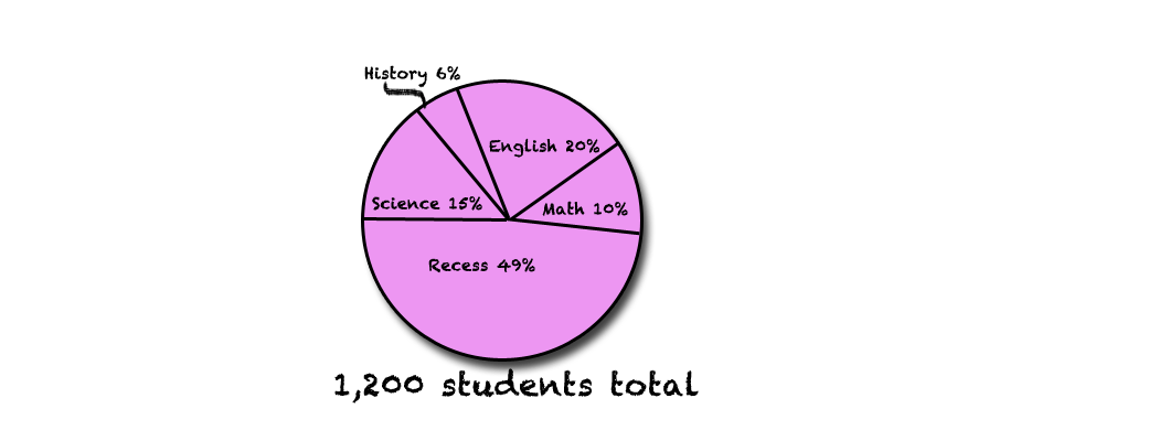Diagnostic-Pie-Chart – BCA Test Prep